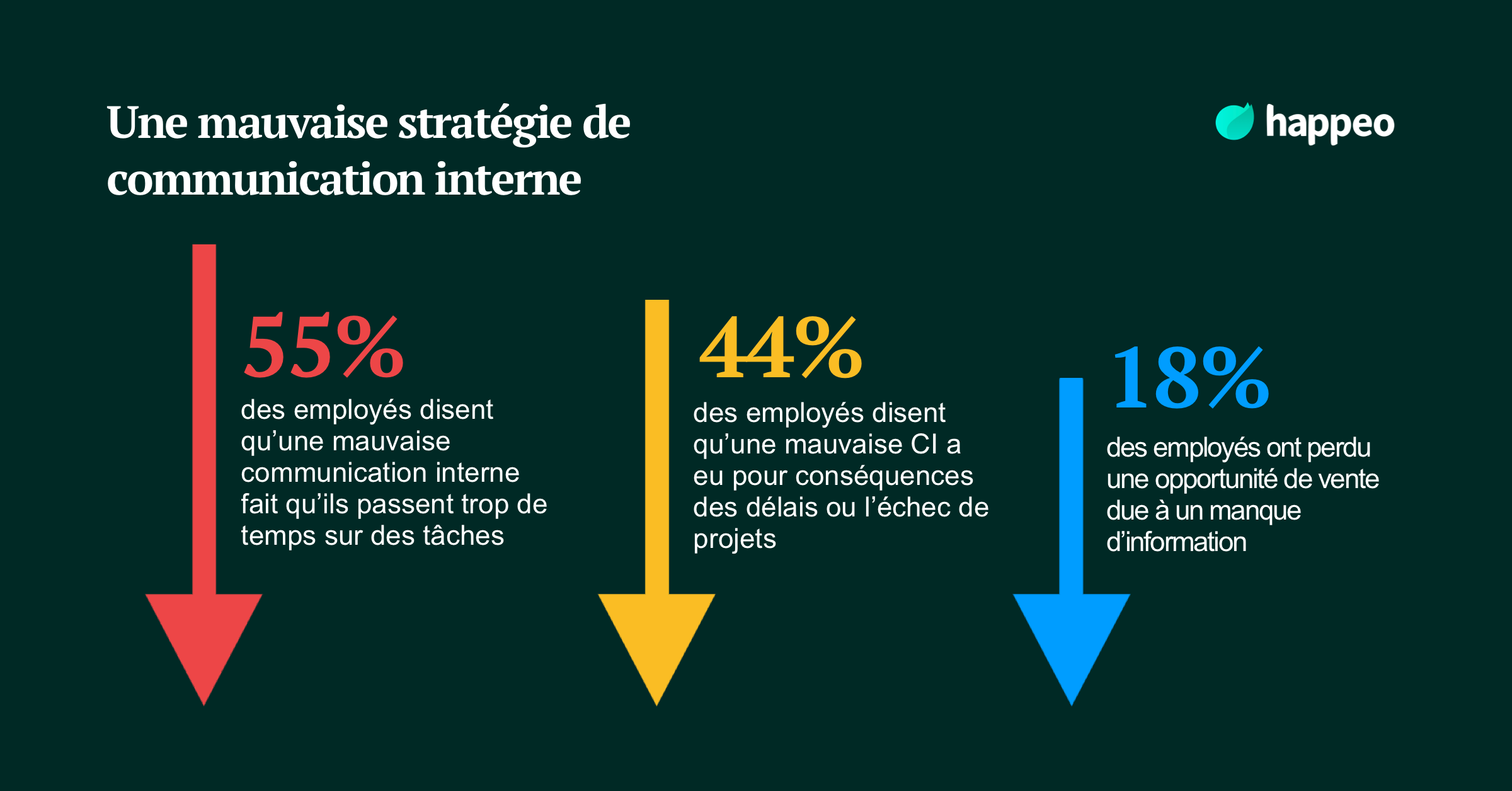 Guide de la Communication Internes 2021 | Happeo